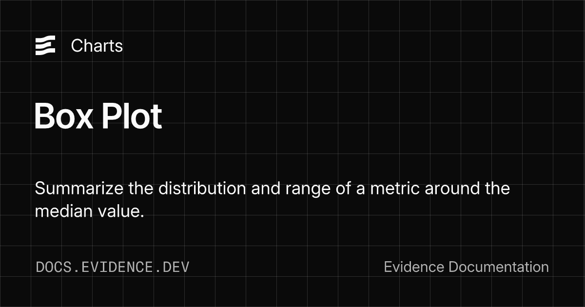 Box Plot