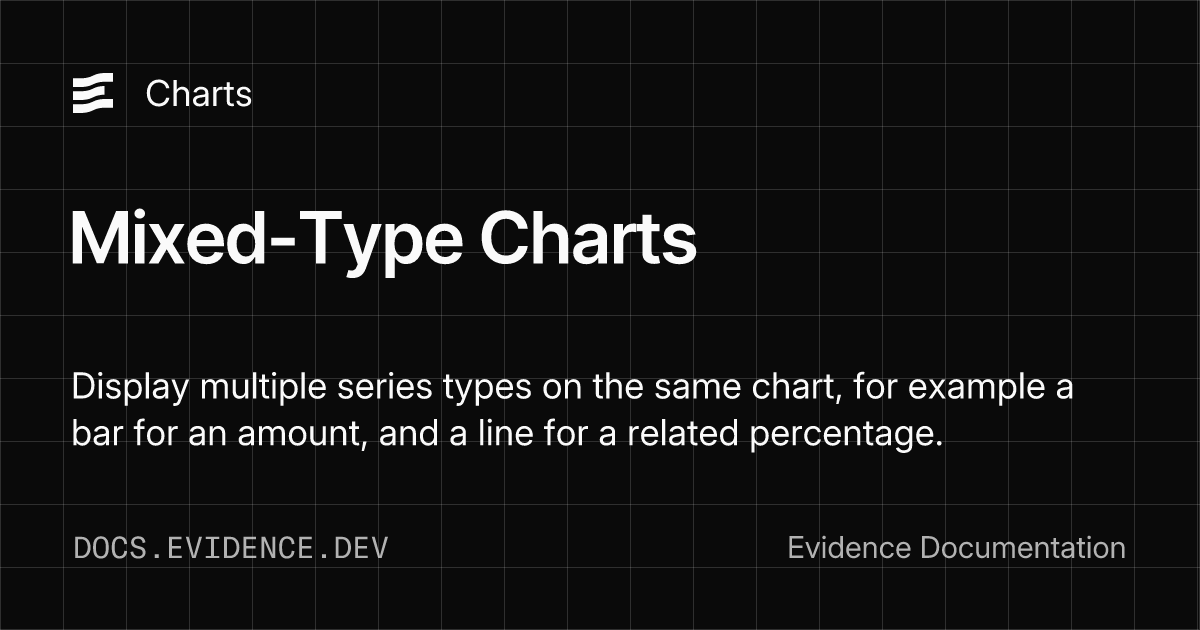 Mixed-Type Charts Mixed-Type Charts